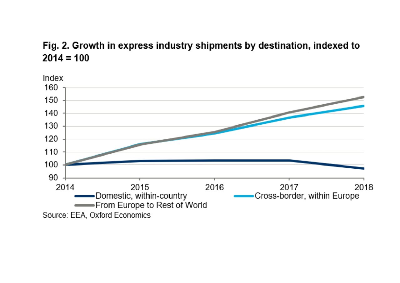 Data Centre - European Express Association