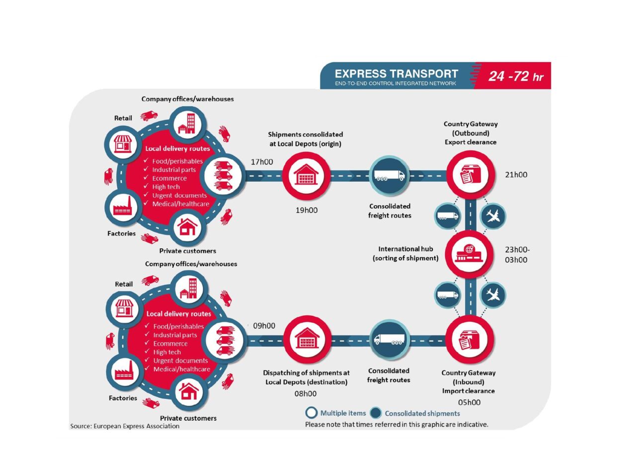Data Centre - European Express Association